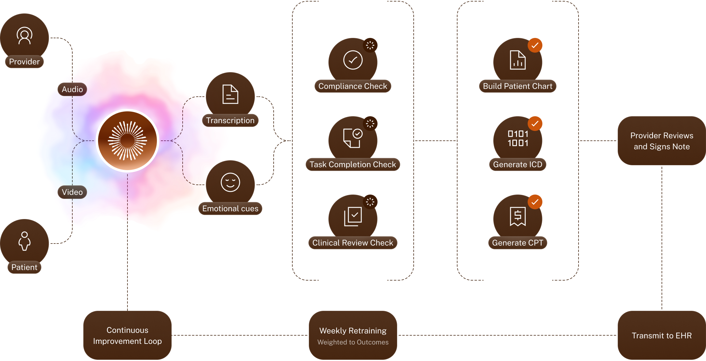 Theris - Advanced AI Behavioral Health